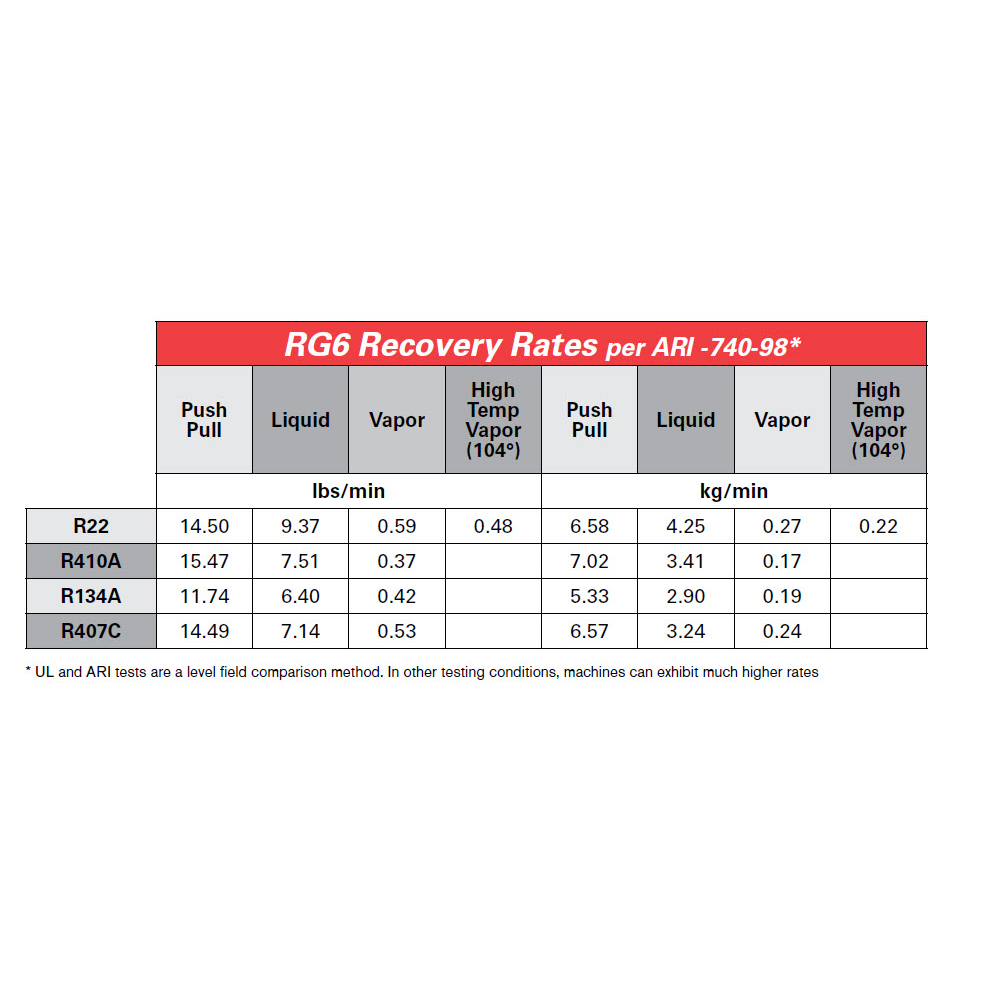 RG6 Portable Refrigerant Recovery Machine - Kitcha.co.th