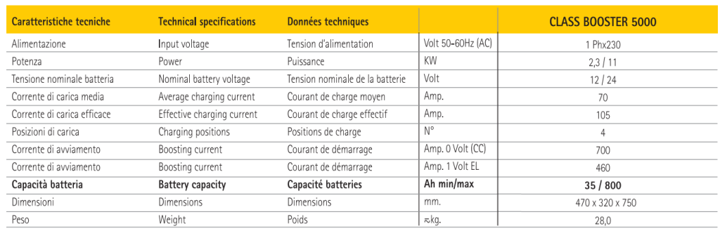 DECA CLASS BOOSTER 5000|